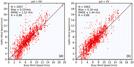 NRCS Recalibration and Wind Speed Retrieval for SWOT KaRIn Radar Data
