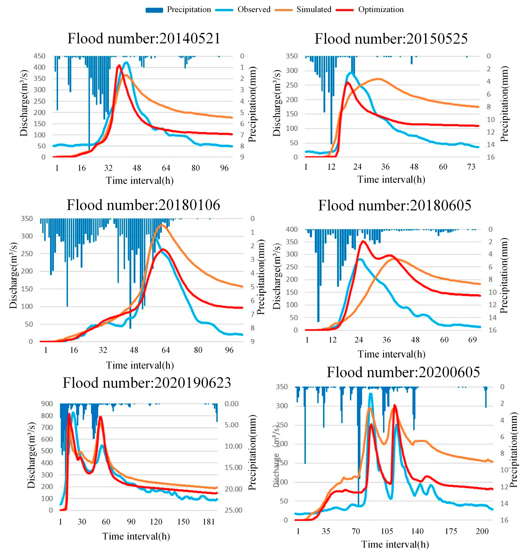 A Study of the Effect of DEM Spatial Resolution on Flood Simulation in Distributed Hydrological ...