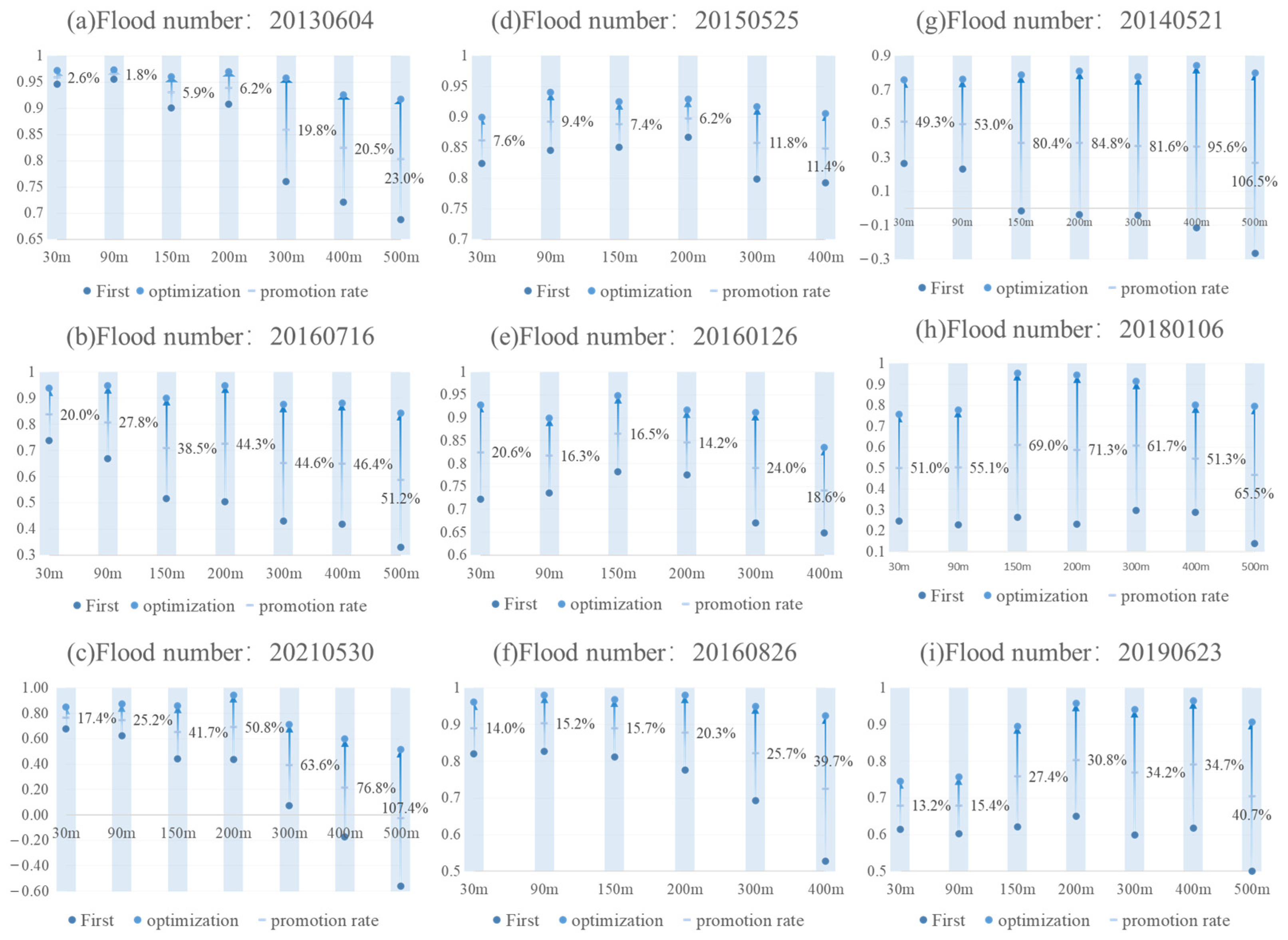A Study of the Effect of DEM Spatial Resolution on Flood Simulation in Distributed Hydrological ...