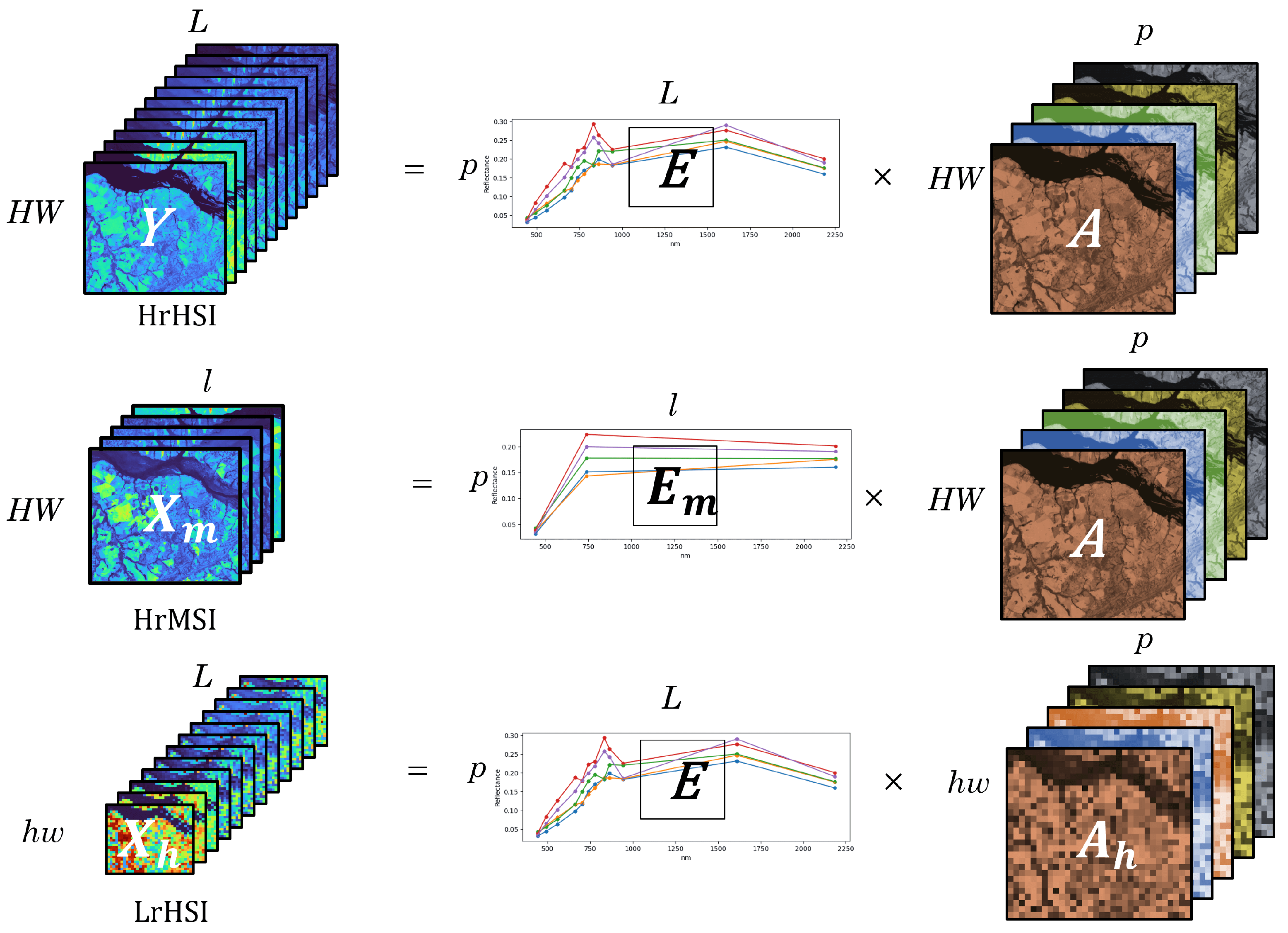 Earth Observation Multi-Spectral Image Fusion with Transformers for ...