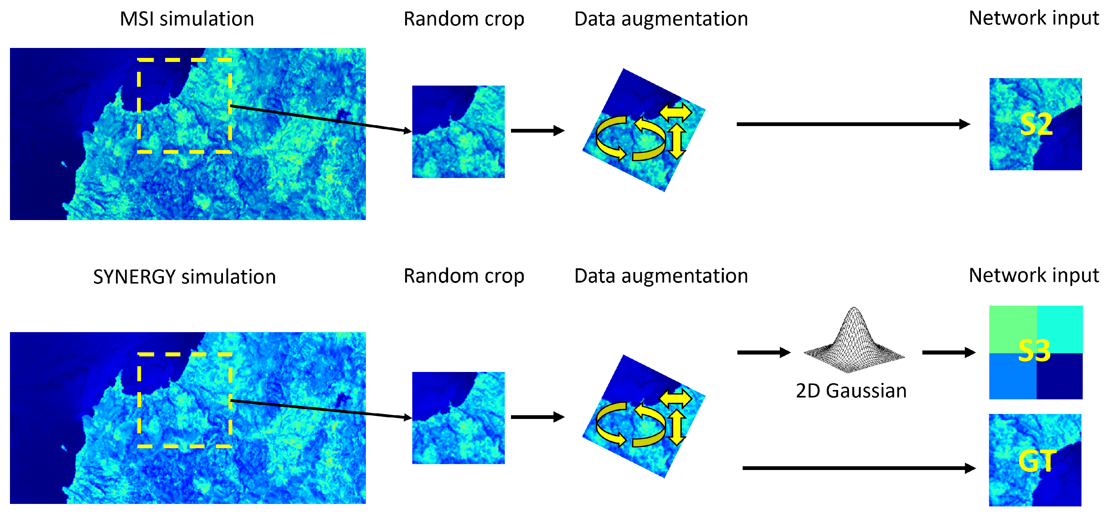 Earth Observation Multi-Spectral Image Fusion with Transformers for ...