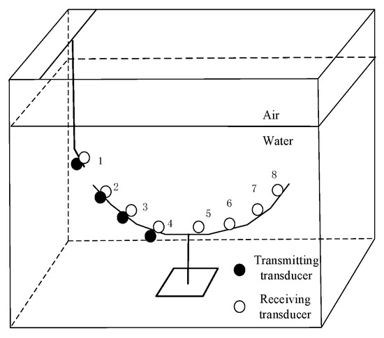 Underwater Acoustic Scattering from Multiple Ice Balls at the Ice–Water ...