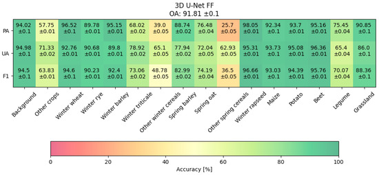 Multi-Stage Feature Fusion of Multispectral and SAR Satellite Images ...