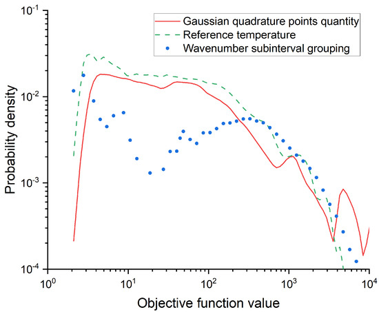Non-Dominated Sorting Genetic Algorithm II (NSGA2)-Based Parameter Optimization of the MSMGWB ...