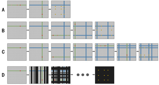 Non-Dominated Sorting Genetic Algorithm II (NSGA2)-Based Parameter ...