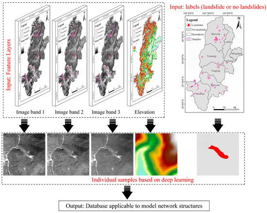 Refined Intelligent Landslide Identification Based on Multi-Source ...