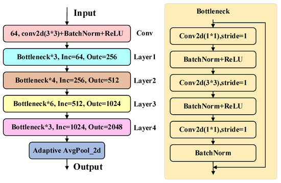 A Cross-Modal Semantic Alignment and Feature Fusion Method for Bionic Drone and Bird Recognition