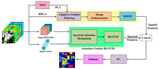 Remote Sensing | Free Full-Text | Spatial Feature Enhancement and ...
