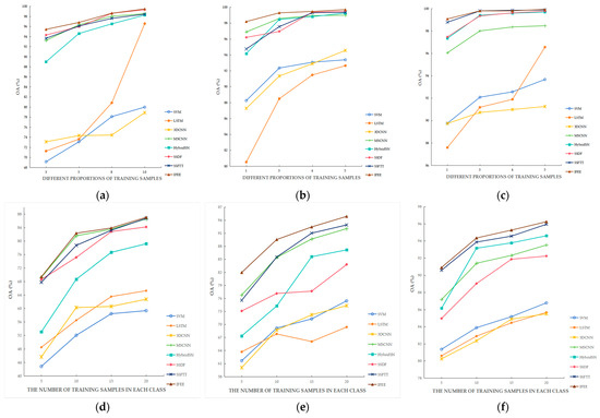 Remote Sensing | Free Full-Text | Spatial Feature Enhancement and ...