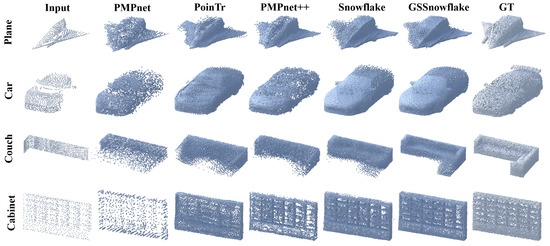 GSSnowflake: Point Cloud Completion by Snowflake with Grouped Vector and Self-Positioning Point ...