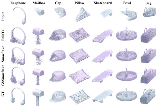 GSSnowflake: Point Cloud Completion by Snowflake with Grouped Vector and Self-Positioning Point ...