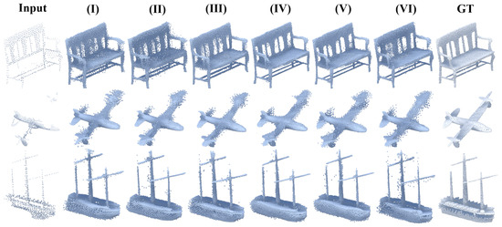 GSSnowflake: Point Cloud Completion by Snowflake with Grouped Vector and Self-Positioning Point ...