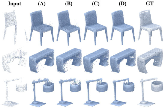 GSSnowflake: Point Cloud Completion by Snowflake with Grouped Vector and Self-Positioning Point ...