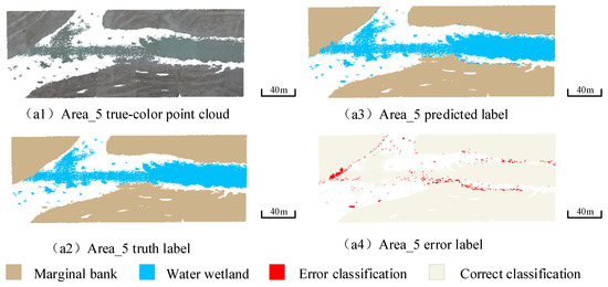 MLF-PointNet++: A Multifeature-Assisted and Multilayer Fused Neural ...
