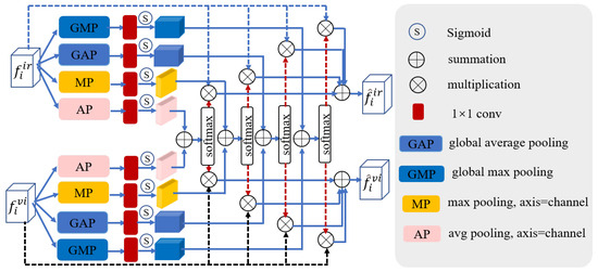 BCMFIFuse: A Bilateral Cross-Modal Feature Interaction-Based Network for Infrared and Visible ...