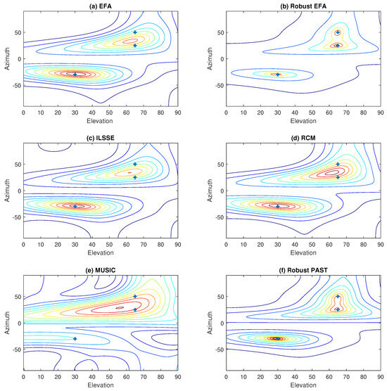 Remote Sensing | Free Full-Text | Robust Direction-of-Arrival Estimation in the Presence of ...
