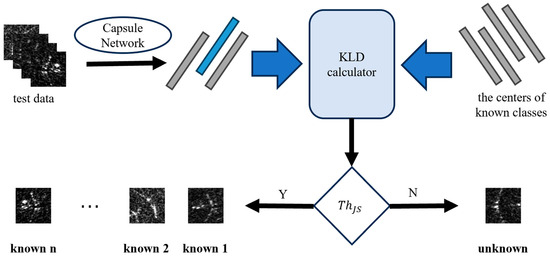 Open-Set Recognition Model for SAR Target Based on Capsule Network with ...