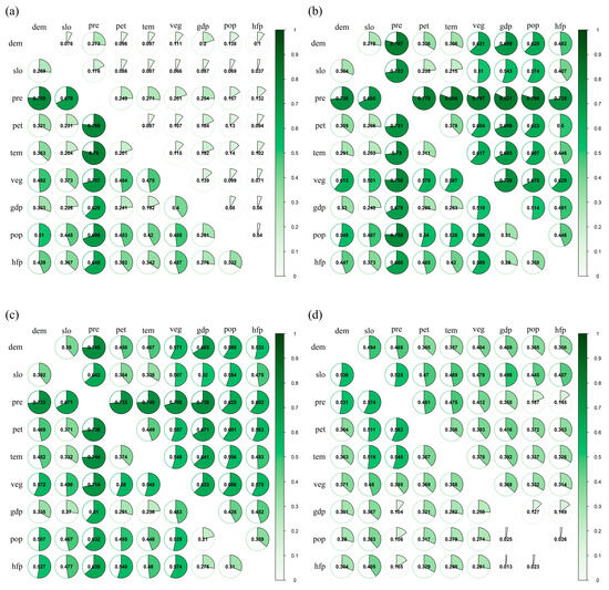Trade-Off and Synergy Relationships and Driving Factor Analysis of ...