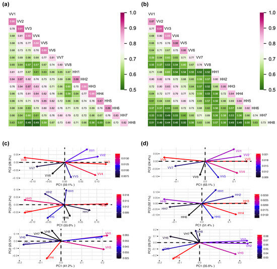 Remote Sensing | Free Full-Text | An Ensemble Machine Learning Approach for Sea Ice Monitoring ...