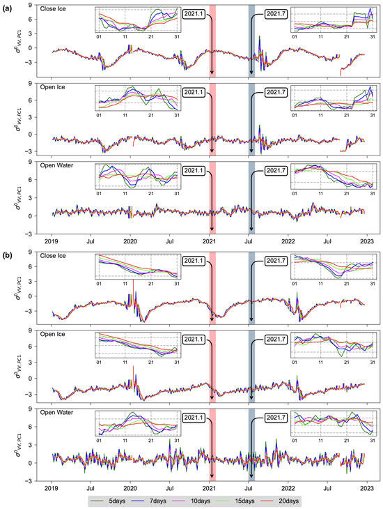 Remote Sensing | Free Full-Text | An Ensemble Machine Learning Approach for Sea Ice Monitoring ...