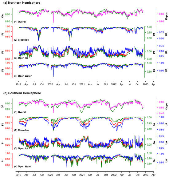 Remote Sensing | Free Full-Text | An Ensemble Machine Learning Approach for Sea Ice Monitoring ...