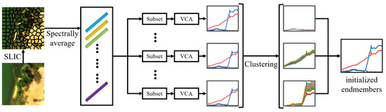 Remote Sensing | Free Full-Text | A Global Spatial-Spectral Feature ...