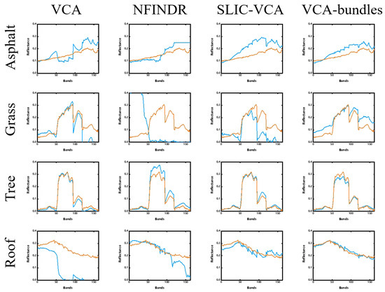 Remote Sensing | Free Full-Text | A Global Spatial-Spectral Feature ...