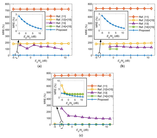 Virtual Array-Based Signal Detection and Carrier Frequency Offset Estimation in a Multistatic ...