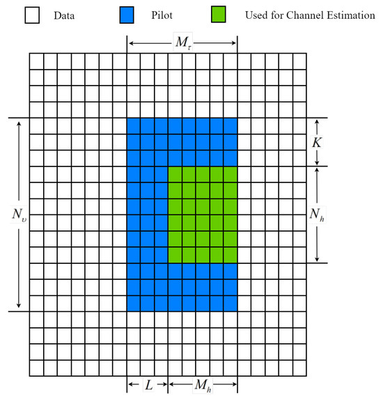 Adaptive Channel Estimation Based on Multidirectional Structure in ...