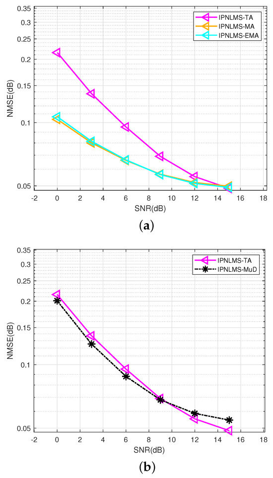 Adaptive Channel Estimation Based on Multidirectional Structure in ...