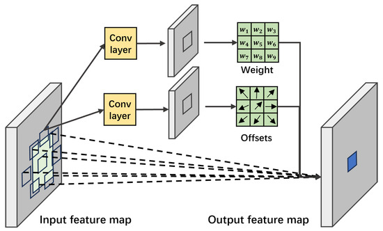 MCG-RTDETR: Multi-Convolution and Context-Guided Network with Cascaded Group Attention for ...