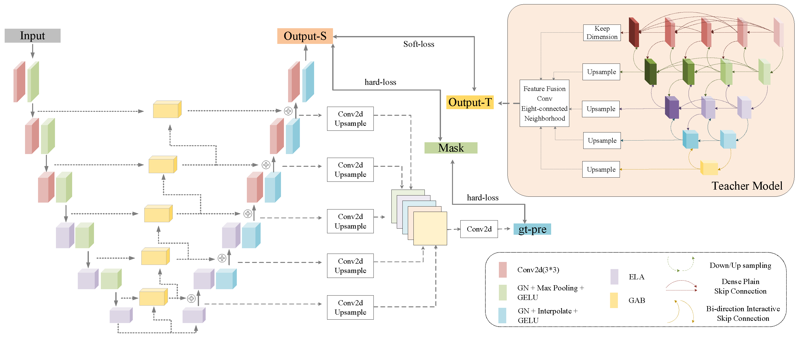 An Efficient Knowledge Distillation-Based Detection Method for Infrared Small Targets