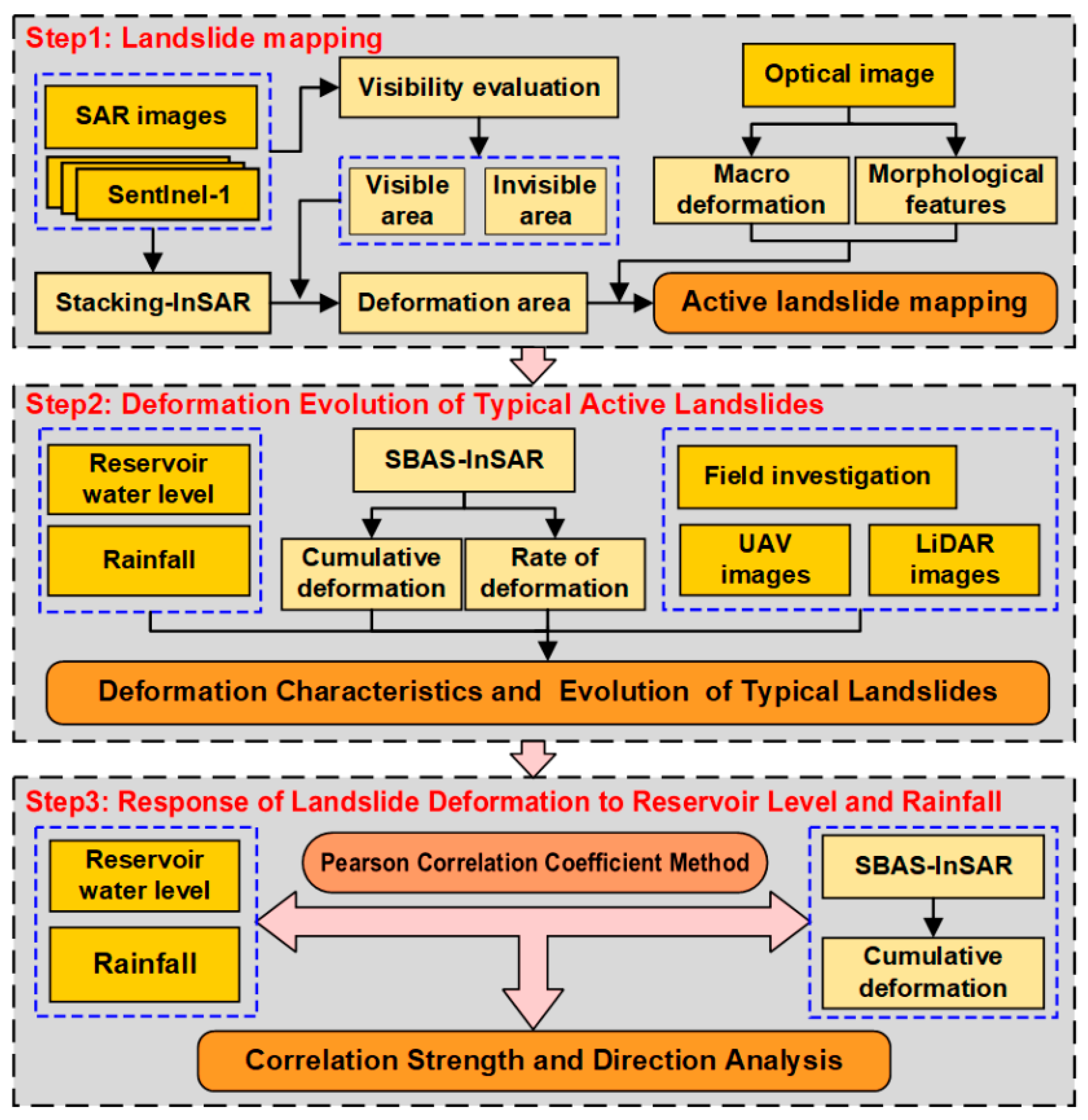 Identification and Deformation Characteristics of Active Landslides at ...