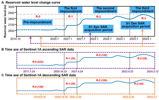 Identification and Deformation Characteristics of Active Landslides at ...