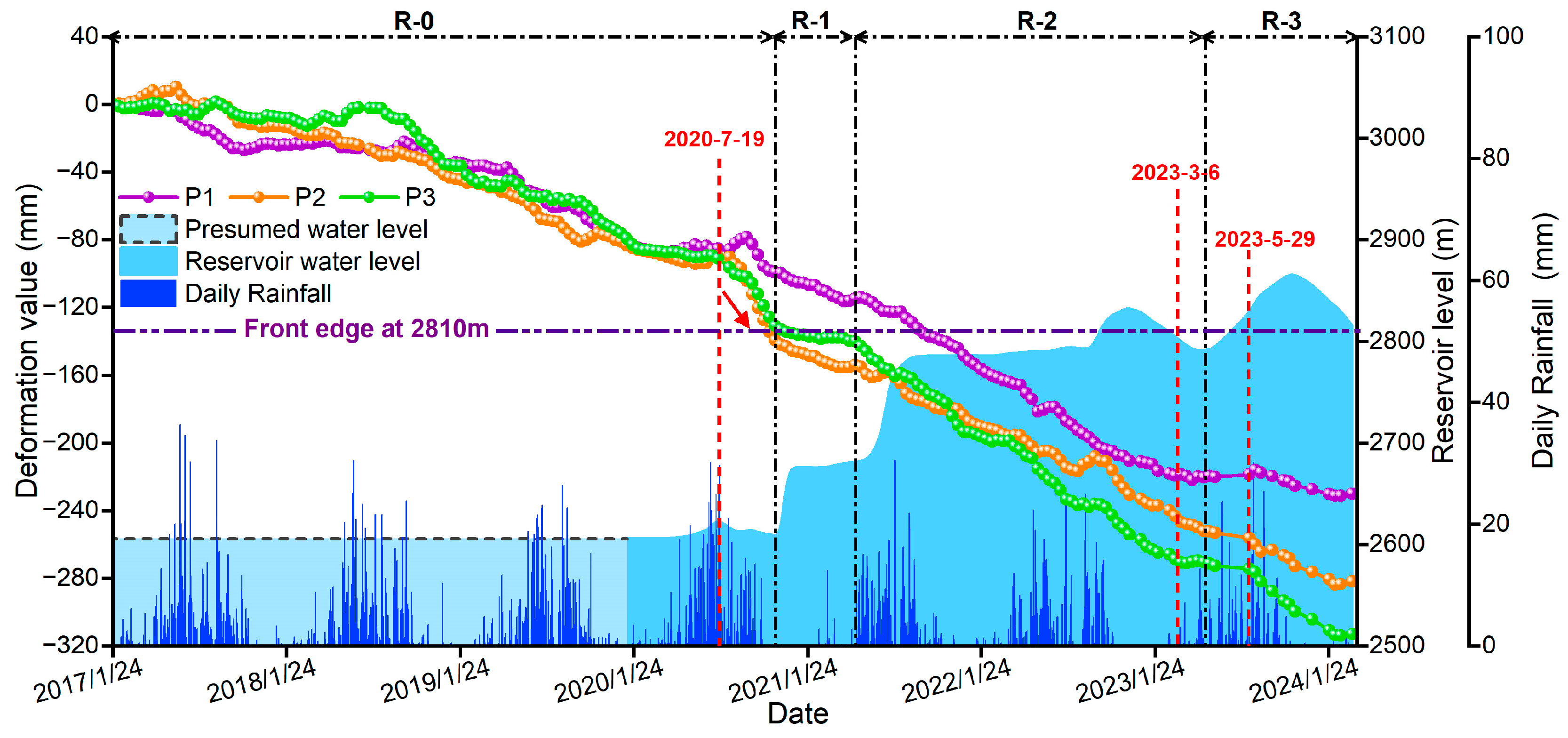 Identification and Deformation Characteristics of Active Landslides at ...