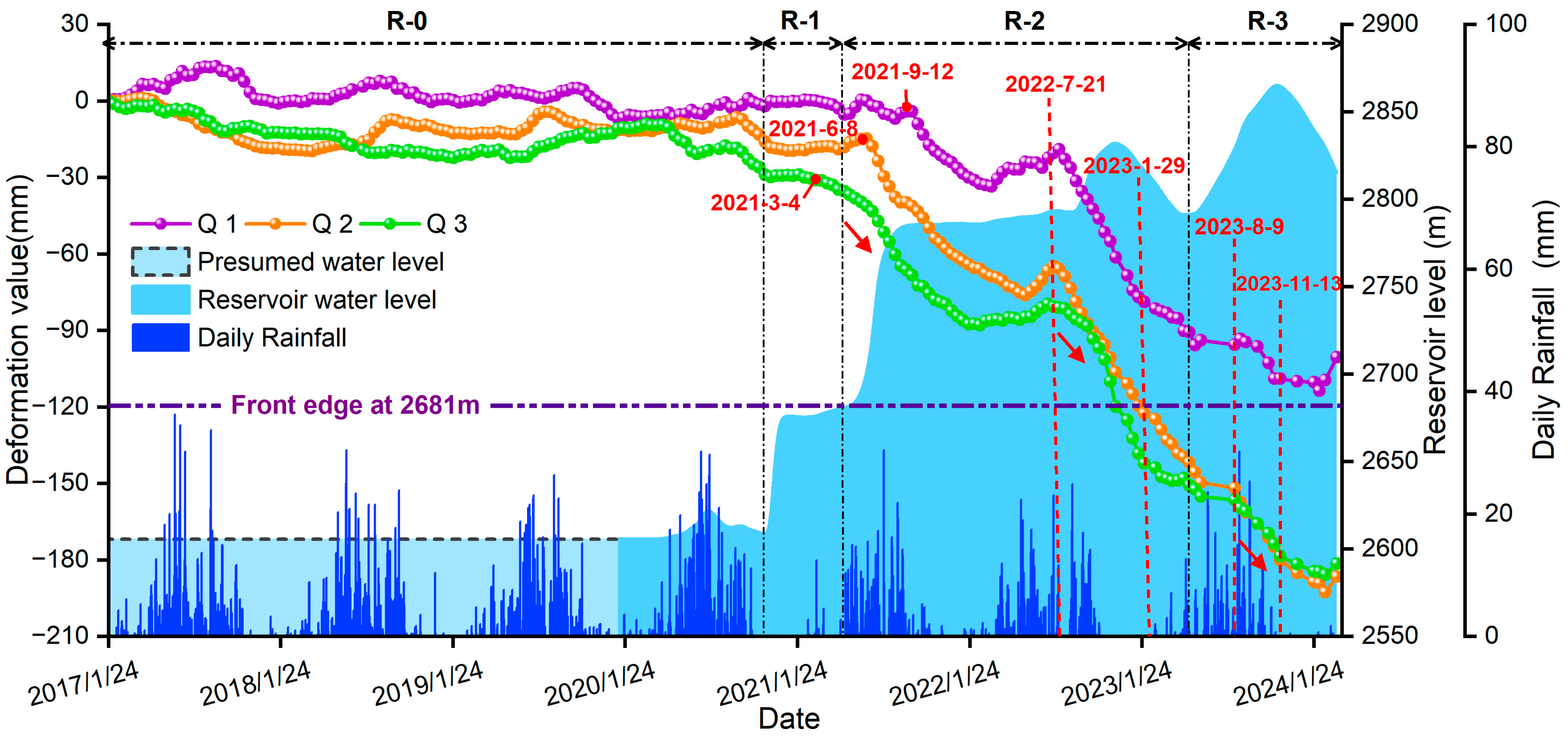 Identification and Deformation Characteristics of Active Landslides at ...