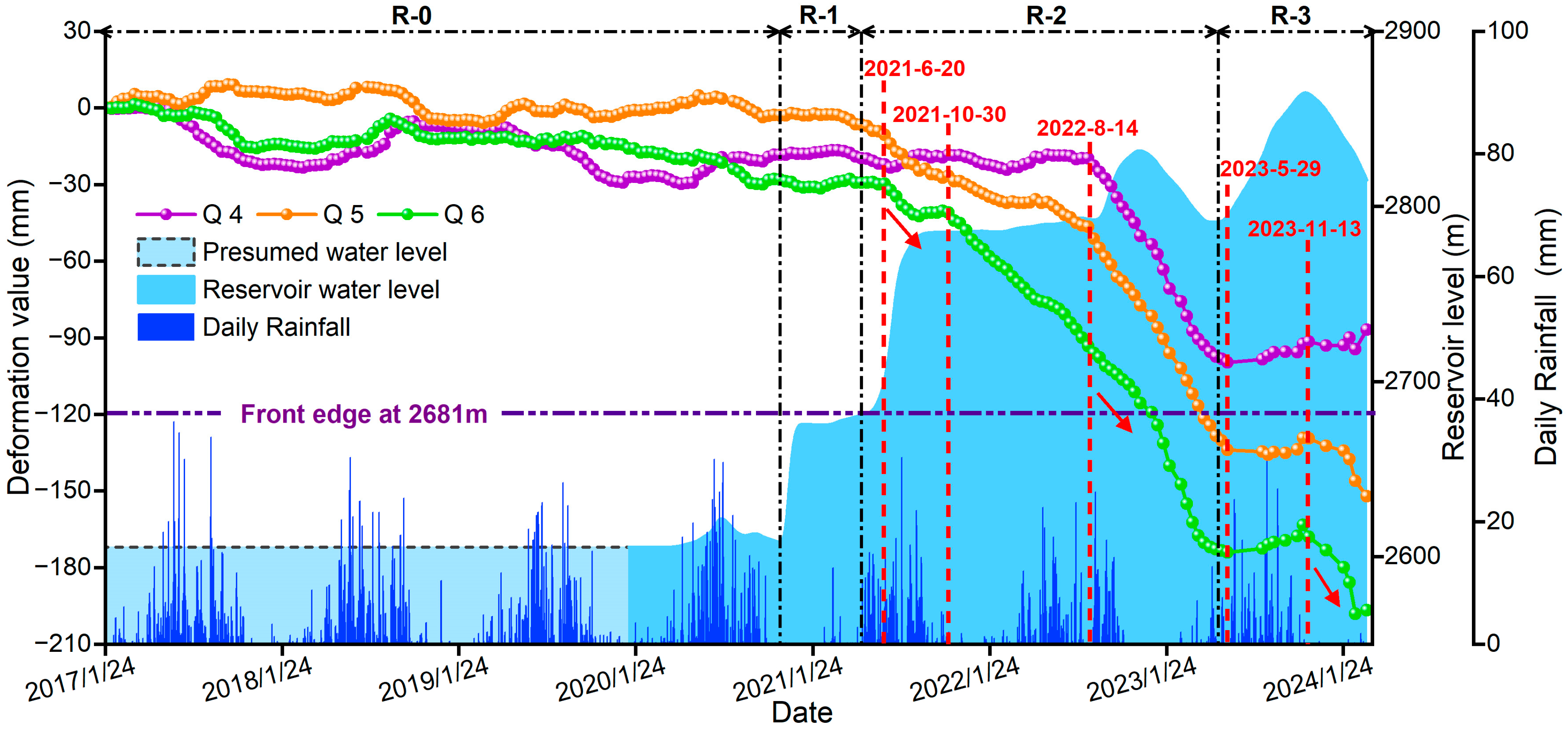 Identification and Deformation Characteristics of Active Landslides at ...