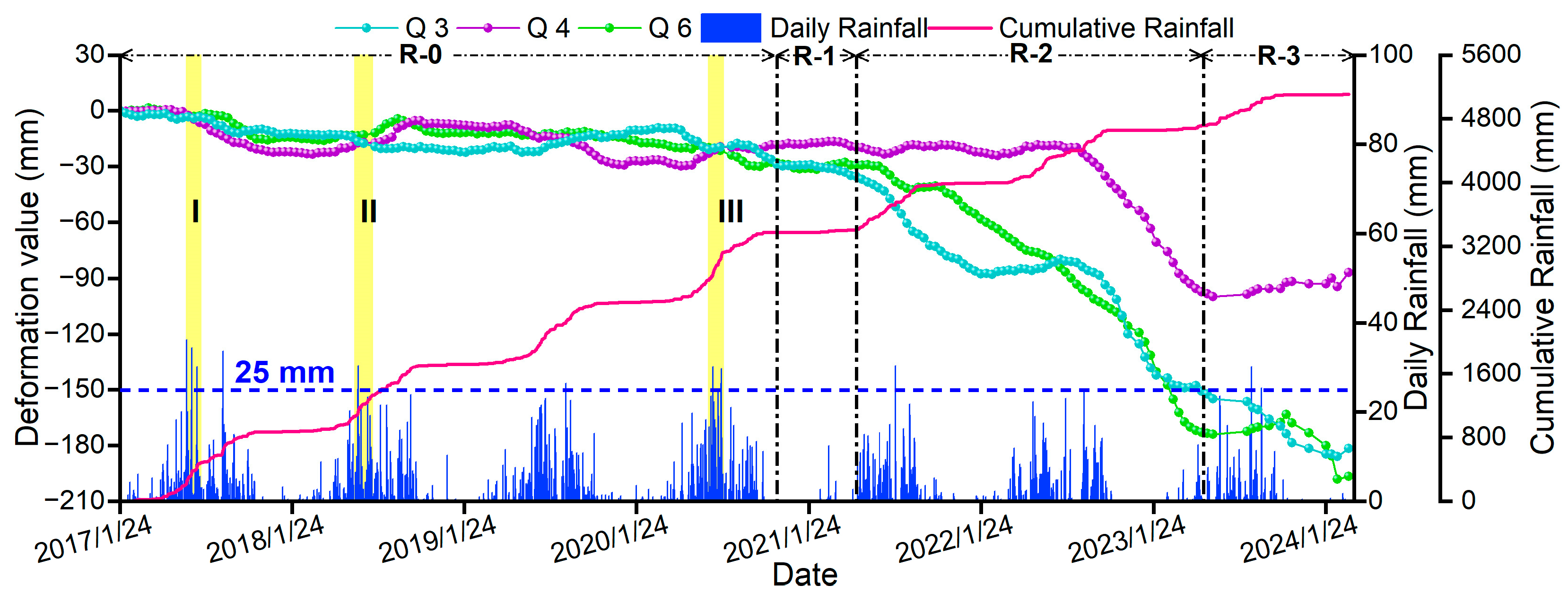 Identification and Deformation Characteristics of Active Landslides at ...