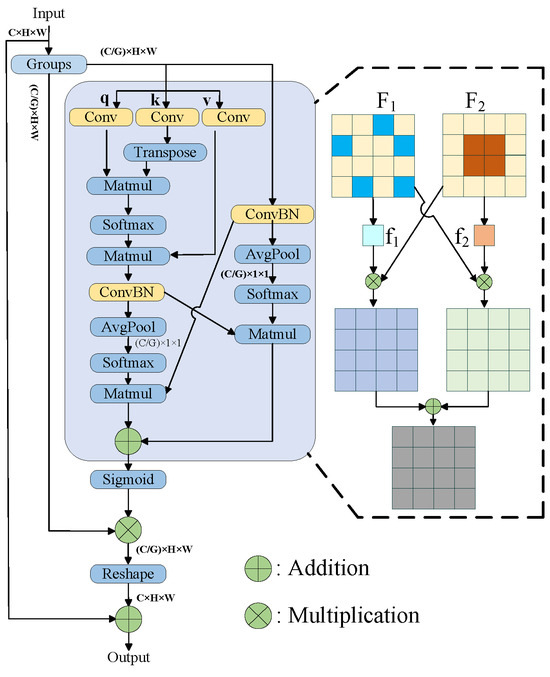 Remote Sensing | Free Full-Text | Multi-View Feature Fusion and Rich Information Refinement ...