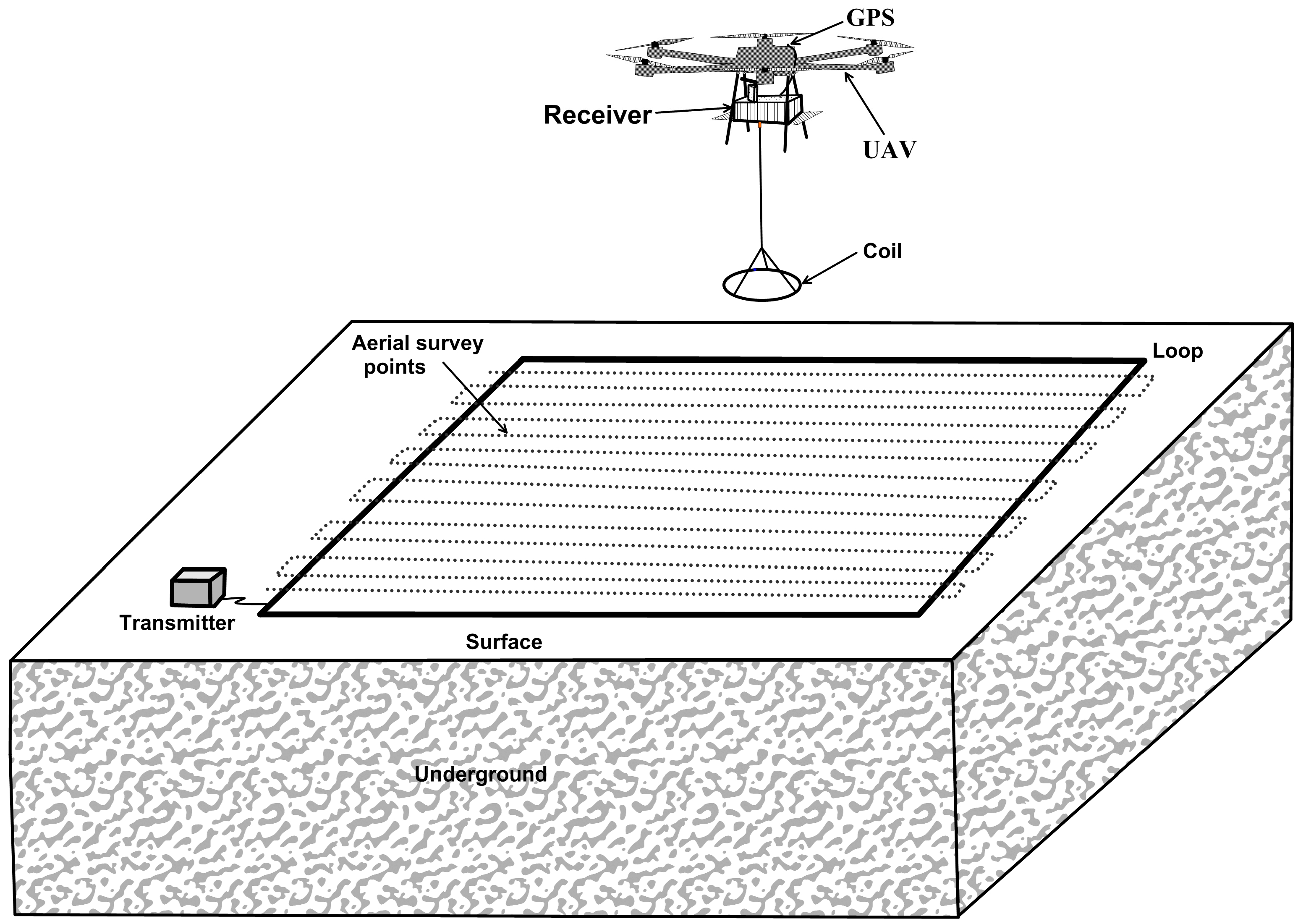 Exploring Shallow Geological Structures in Landslides Using the Semi ...