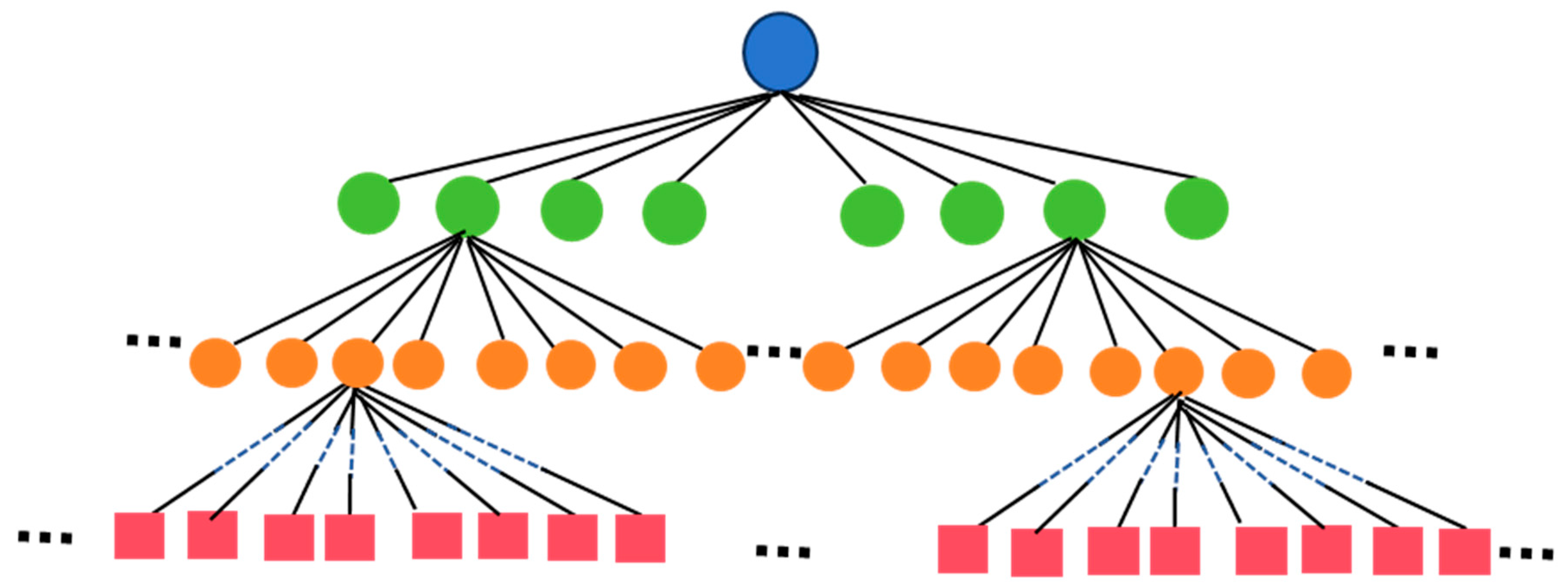 Rgbtsdf An Efficient And Simple Method For Color Truncated Signed Distance Field Tsdf Volume