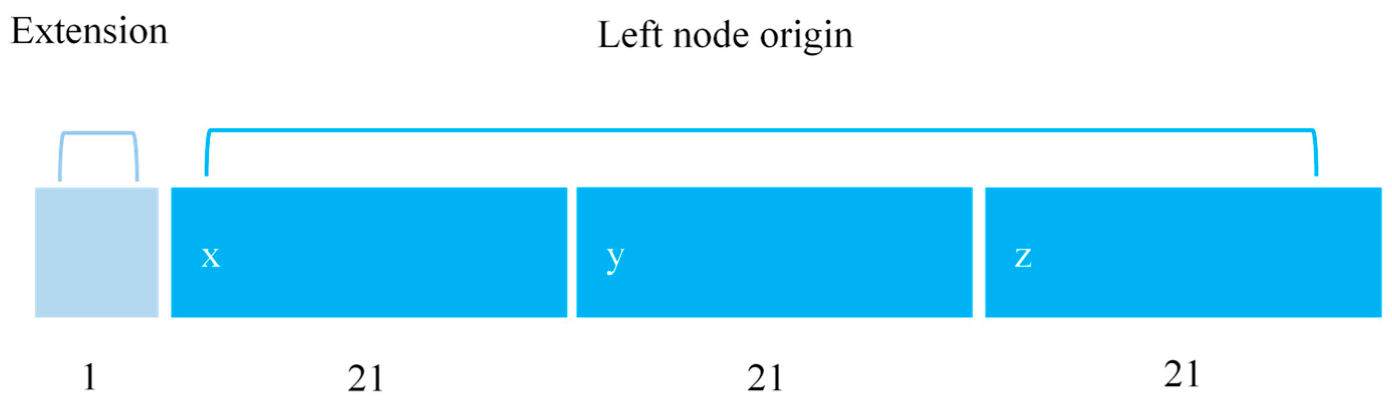 Rgbtsdf An Efficient And Simple Method For Color Truncated Signed Distance Field Tsdf Volume