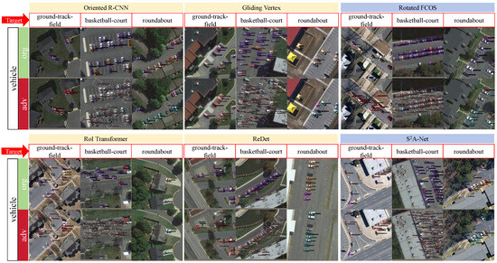 FFA: Foreground Feature Approximation Digitally against Remote Sensing Object Detection