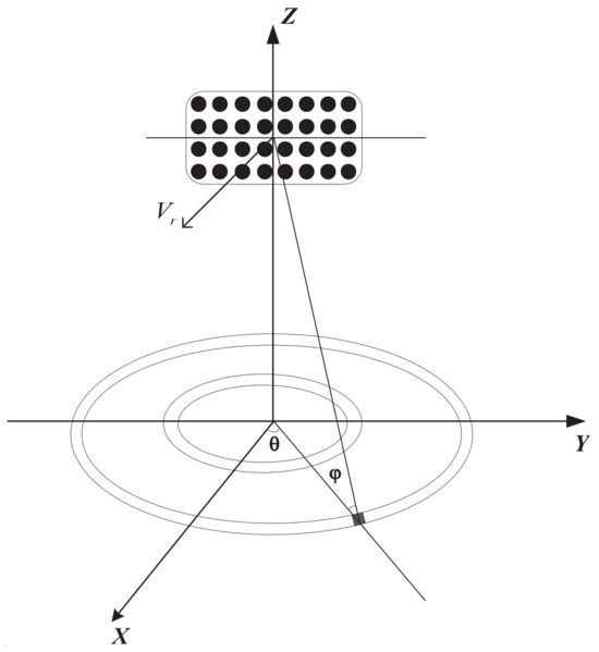 Cascade Clutter Suppression Method for Airborne Frequency Diversity Array Radar Based on ...