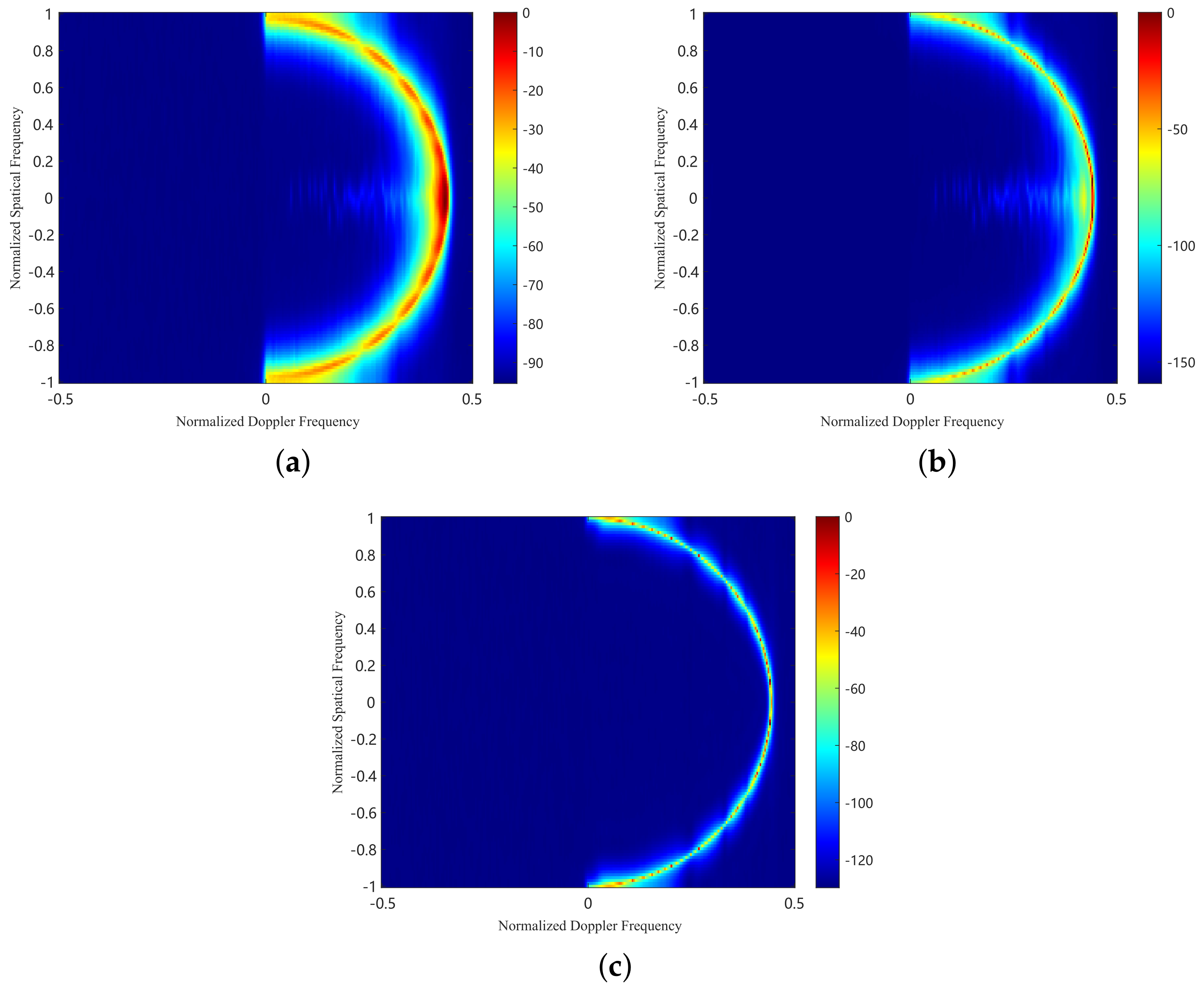 Cascade Clutter Suppression Method for Airborne Frequency Diversity ...