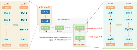 Remote Sensing | Free Full-Text | Spatio-Temporal Pruning for Training Ultra-Low-Latency Spiking ...