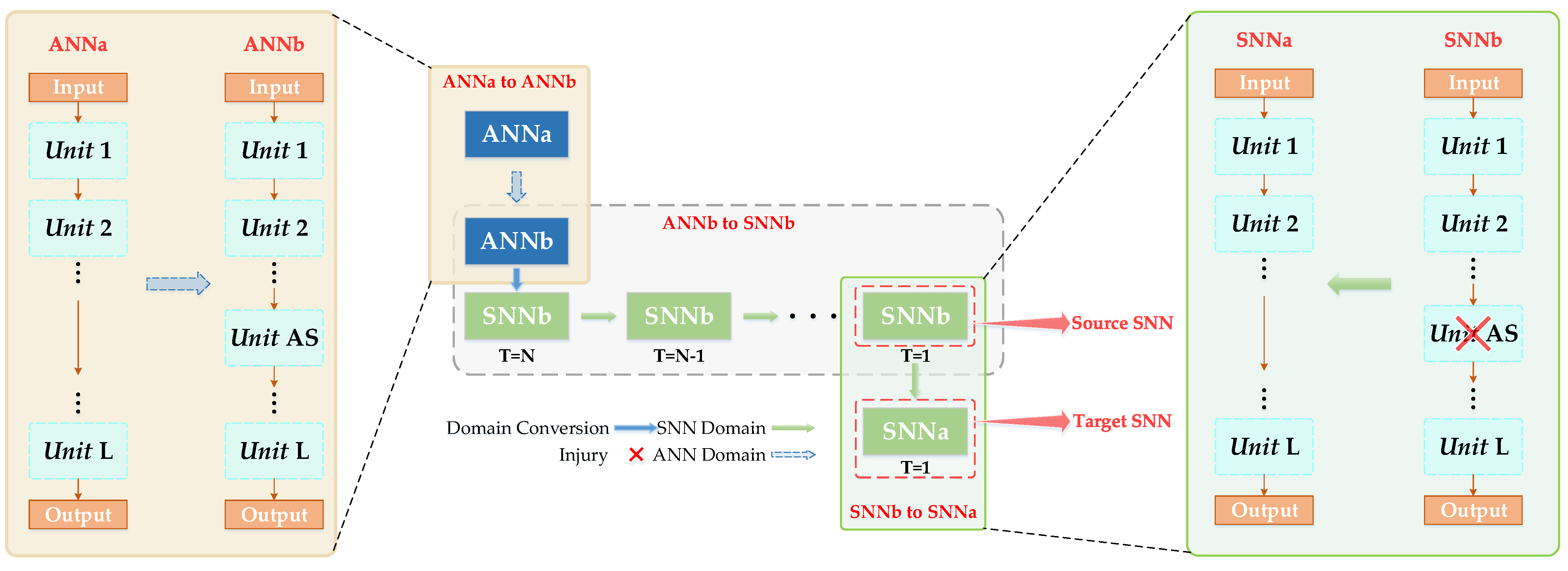 Remote Sensing | Free Full-Text | Spatio-Temporal Pruning for Training Ultra-Low-Latency Spiking ...