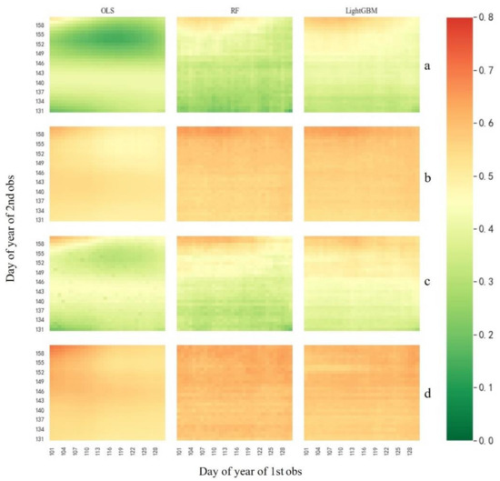 Improved Winter Wheat Yield Estimation by Combining Remote Sensing Data, Machine Learning, and ...