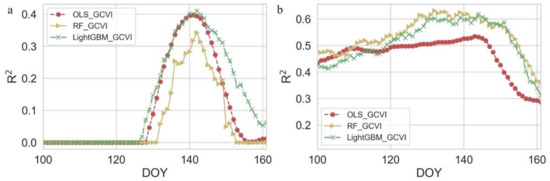 Improved Winter Wheat Yield Estimation by Combining Remote Sensing Data, Machine Learning, and ...