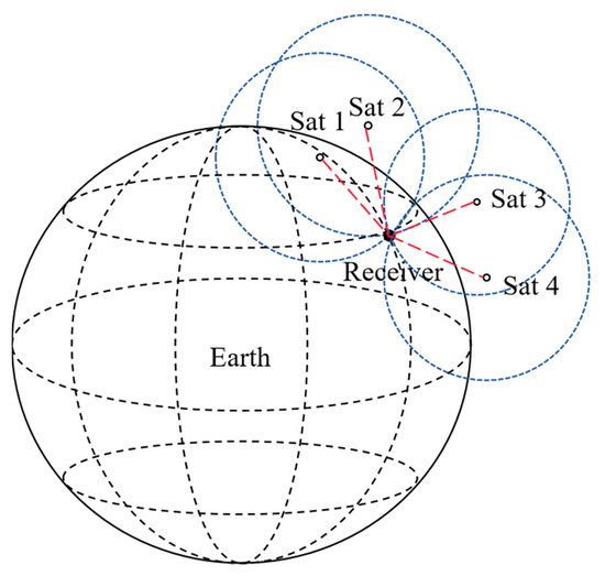 The Loran-C Pseudorange Positioning and Timing Algorithm Based on the Vincenty Formula